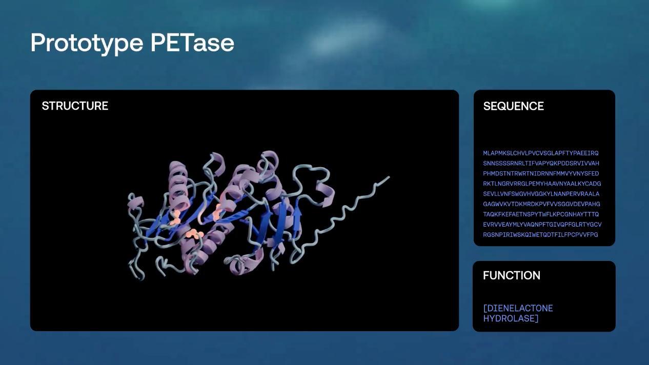 Revolutionizing Biology: AI's New Frontier in Protein Design - Learn AI ...